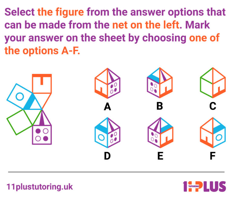 CEM 11 Plus Exams Preparation Online - 11 Plus Tutoring