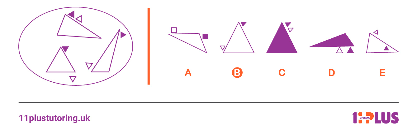 11 Plus GL Exams Preparation Online - 11 Plus Tutoring